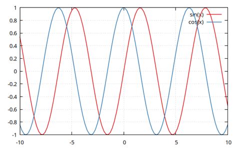 Basic Usage · Gnuplot Jl