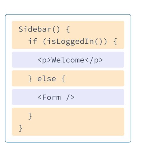 Writing Markup With Jsx React