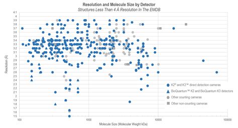 Biocontinuum Imaging Filter Get Quote Rfq Price Or Buy
