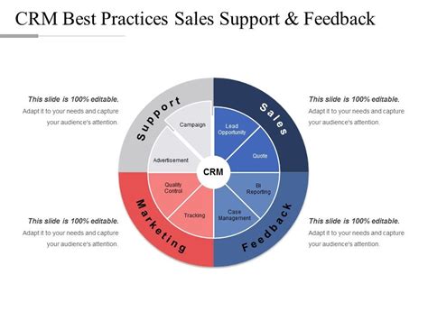 CRM Best Practices Sales Support And Feedback Ppt PowerPoint Presentation File Show