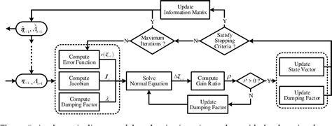 figure 1 from a distributed radio beacon imu altimeter integrated
