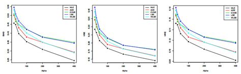 The Modified Kies Fréchet Distribution Properties Inference And