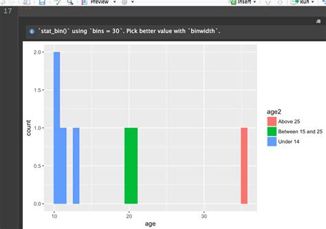 R Create A Histogram Filled Using Another Variable In Ggplot Stack