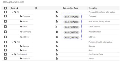 Bigquery Dynamic Data Masking Bespinglobal