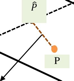 The Reprojection Error Download Scientific Diagram