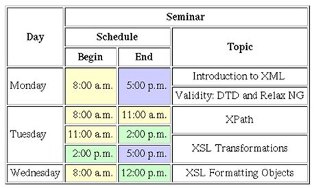Html Tables Learn Html Online