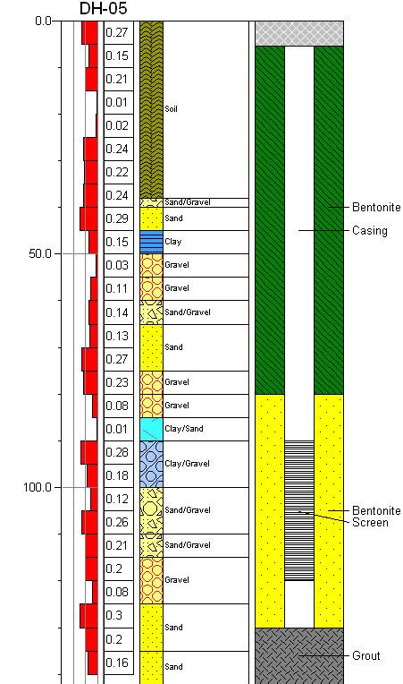 Rockworks Geotechnical Industry Rockware Software