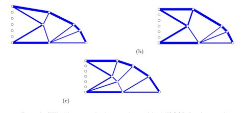Example Iii The Solutions Obtained By Admm For The Compliance