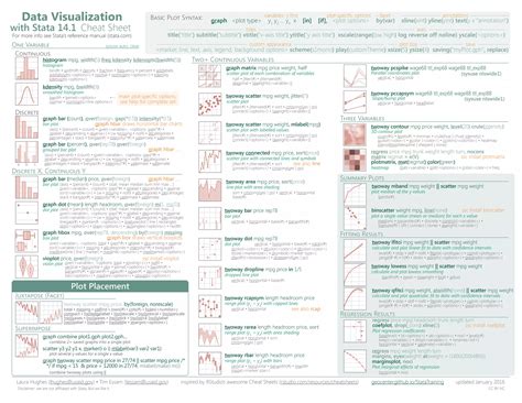 Stata Cheat Sheet Data Visualization Pdf Auto Type Automotive