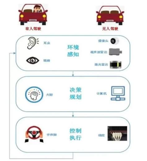 信维智算 领先的智算基础设施及服务提供商