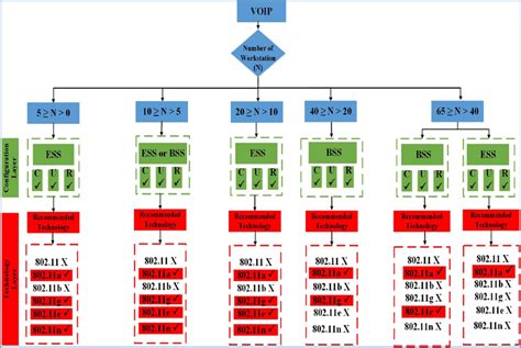 generic flowchart of the proposed algorithm using various layers