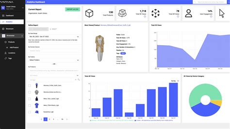Tutorial Analytics Vntana