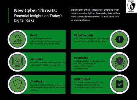 Stratigos Dynamics Inc On Linkedin Cybersecurity Emergingthreats Ransomware Iot Ai