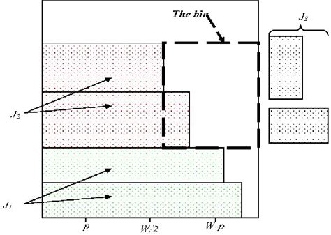 Figure 1 From A Branch And Bound Algorithm For Solving The 2d Strip Packing Problem Semantic
