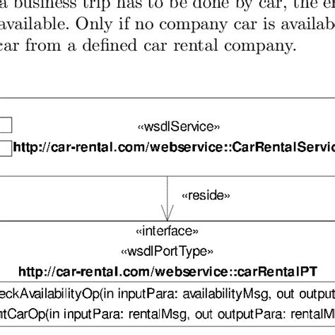 Web Service As Uml Component Diagram Download Scientific Diagram