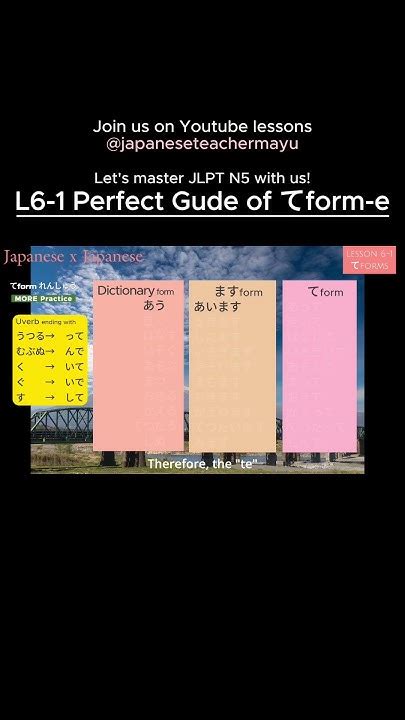 Intro: L6-1 Perfect Guide of てform-e Japanese N5 Learn and practice with a professional teacher🎶 ...