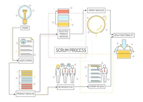 Scrum Anti Patterns Identify And Avoid Them2025