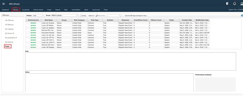 Creating Custom Rules In Qradar A Detailed Guide