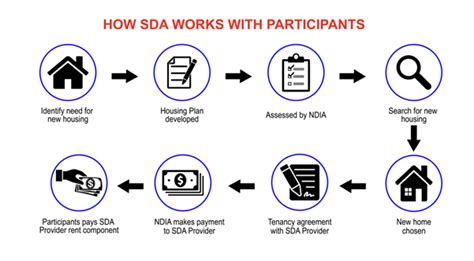 What Is SDA Nationwide