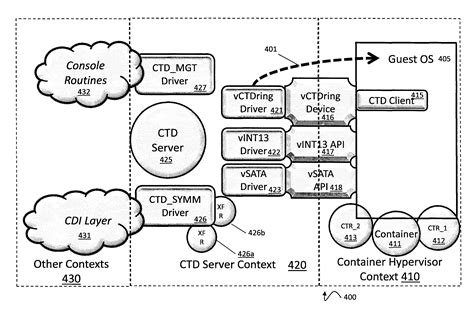 Nested Hypervisors With Peripheral Component Interconnect Pass Through Patent Grant Chalmer Et
