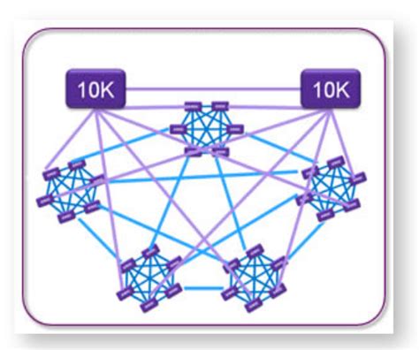 Shortest Path Bridging Spb