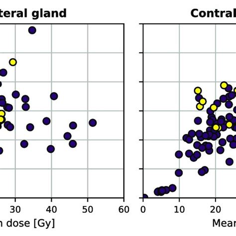 A Comparison Of Classification Feature Selection And Sampling
