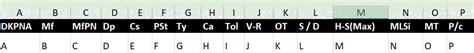 Excel Transposing Rows Into Columns But I Am Just Picking The