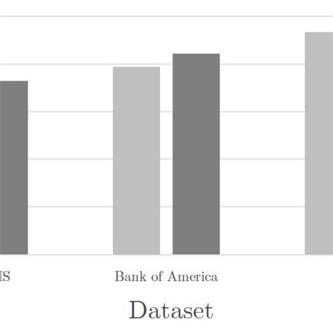 Classification Accuracy Results For Performed Experiments For Three