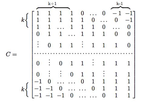 Linear Algebra SingularValues Of Sign Flipped Circulant Matrix Mathematics Stack Exchange