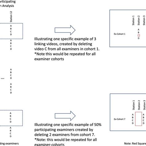 Illustration Of Manipulation Of Linking Process This Figure