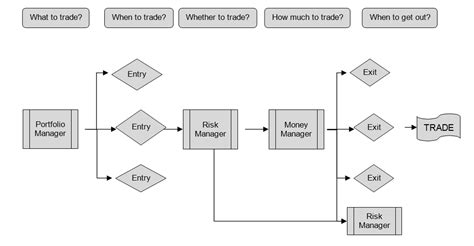Introduction To Trading Systems Part I Onestopbrokers Forex Law Accounting Market News