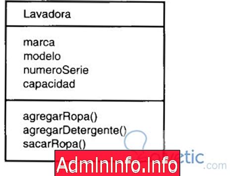 ⚙uml OrientaÇÃo Do Objeto Tutoriais