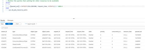 Azure Synapse Analytics Queries 8 Concurrency Slots David Alzamendi
