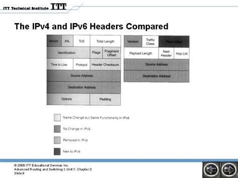 Unit 1 Routing Fundamentals Chapter 3 Designing Ip