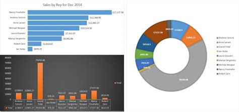 Do Anything In Excel Excel Macro Vba Formula And Automation By