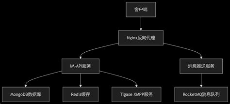 2025服务端java搭建篇:蜻蜓i即时通讯系统私有化部署深度指南 优雅草卓伊凡麻子贝贝 Csdn博客 2025服务端java搭建篇:蜻蜓i即时通讯系统私有化部署深度指南 优雅草卓伊凡麻子贝贝 Csdn博客