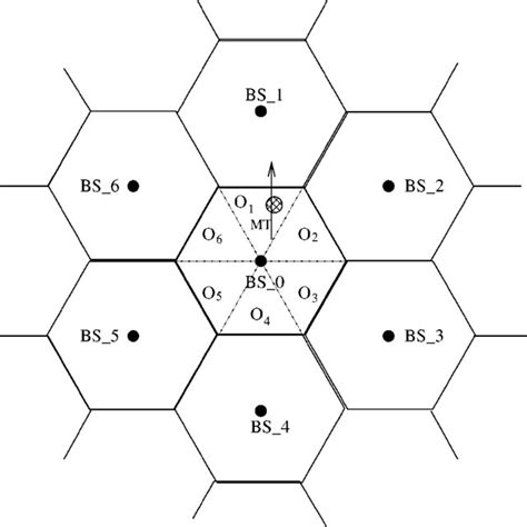 The Hexagonal Cell Layout Download Scientific Diagram
