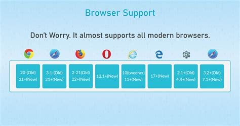 Handy Guide To Flexbox And Its Secret Spritle Software