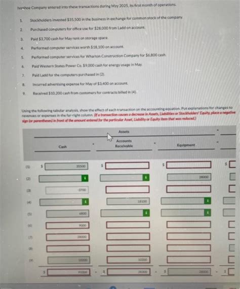 Solved Using The Following Tabular Analysis Show The Effect