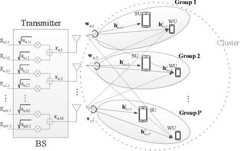 figure 1 from subcarrier allocation for rate maximization in multiuser