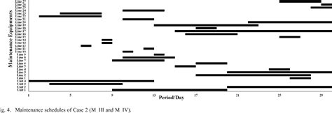 Figure 4 From An Approach For Integrated Generation And Transmission Maintenance Scheduling