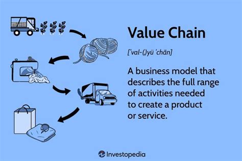Value Chain Definition Model Analysis And Example What Are Values
