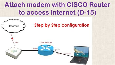 Attach Modem With Cisco Router To Access Internet D 15 Youtube