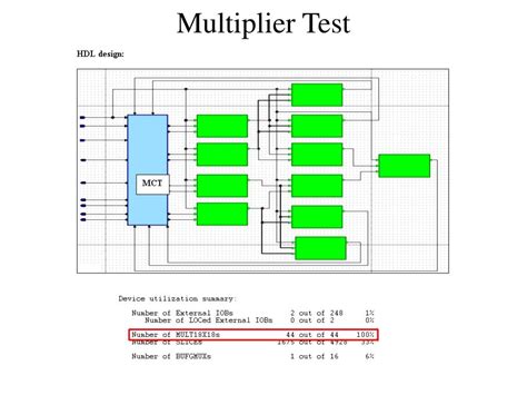 PPT VirtexIIPRO FPGA Device Functional Testing In Space Environment PowerPoint Presentation