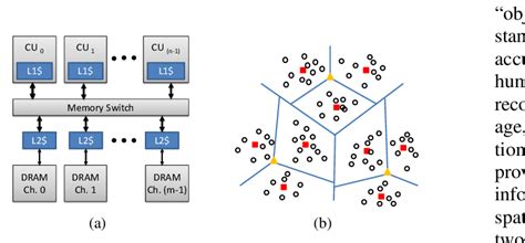 A An Overview Of Si Gpgpu Architecture B An Illustration Of A An Overview Of Si Gpgpu Architecture B An Illustration Of