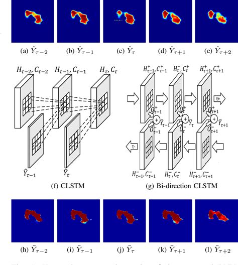 Pancreas Segmentation In Ct And Mri Images Via Domain Specific Network Designing And Recurrent