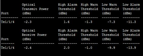 solved understanding tx rx light level cisco community