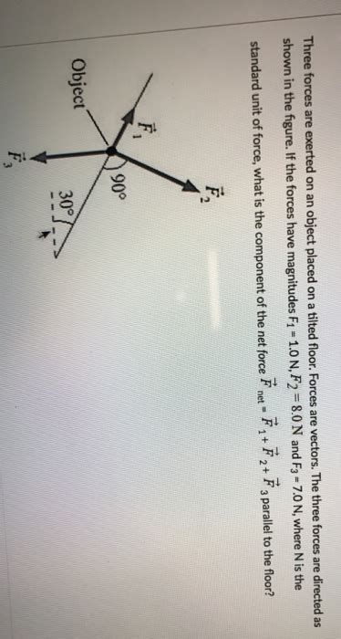 Solved Three Forces Are Exerted On An Object Placed On A