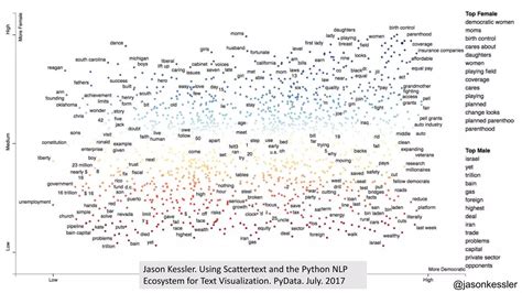 Lexicon Mining For Semiotic Squares Exploding Binary Classification Ppt Free Download