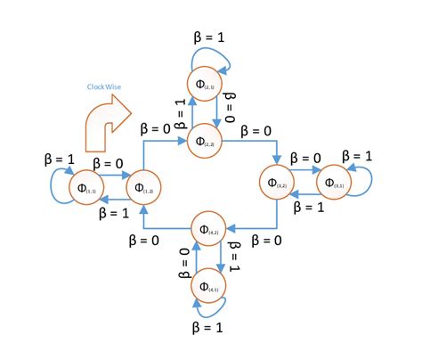 The L Knk Learning Automaton With K 4 And N 2 Download